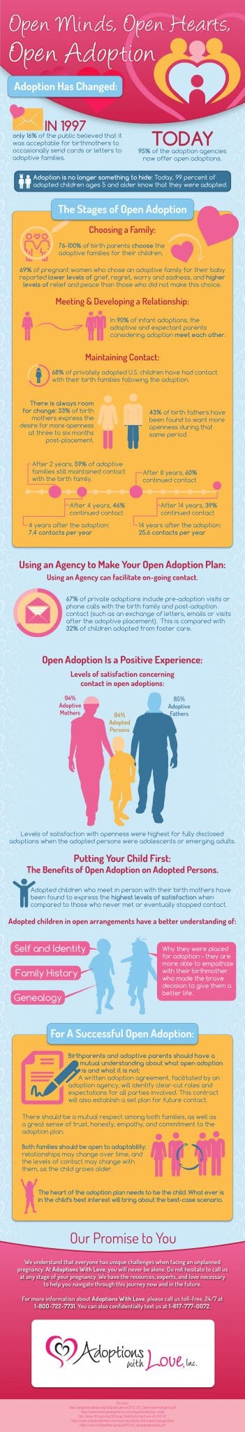 Open Adoption Infographic | Adoptions With Love